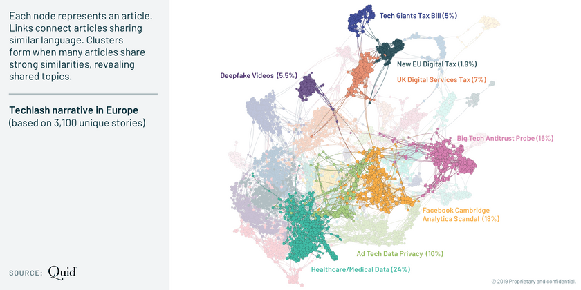 State of European Tech 2019 · State of European Tech 2019